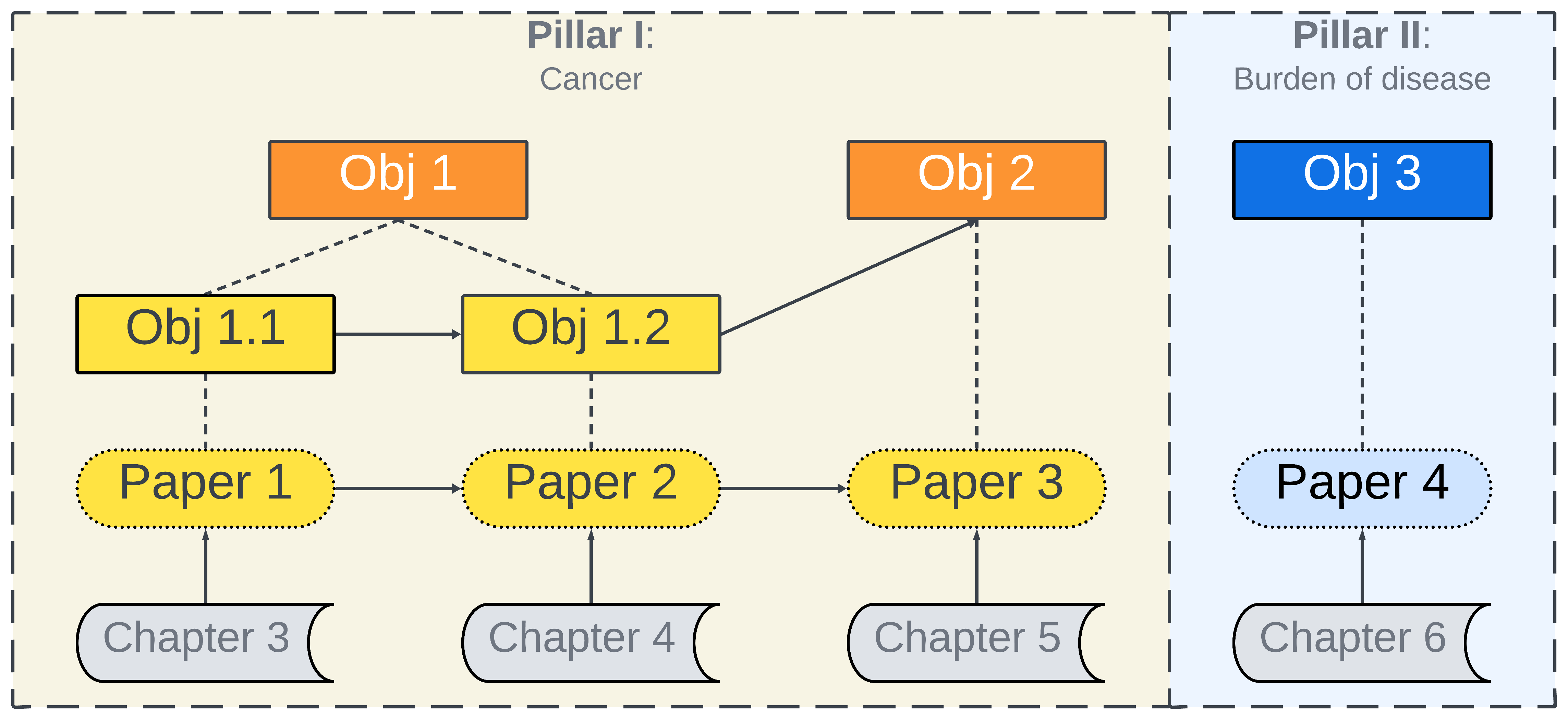 Enhancing Bayesian small area level methods with applications in health